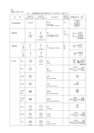 配電盤類の電気用図記号と文字記号 JSIA 118-1／JIS C 0617.pdf