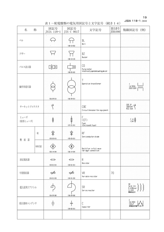 配電盤類の電気用図記号と文字記号 JSIA 118-1／JIS C 0617.pdf