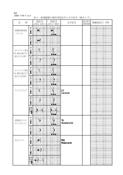 配電盤類の電気用図記号と文字記号 JSIA 118-1／JIS C 0617.pdf