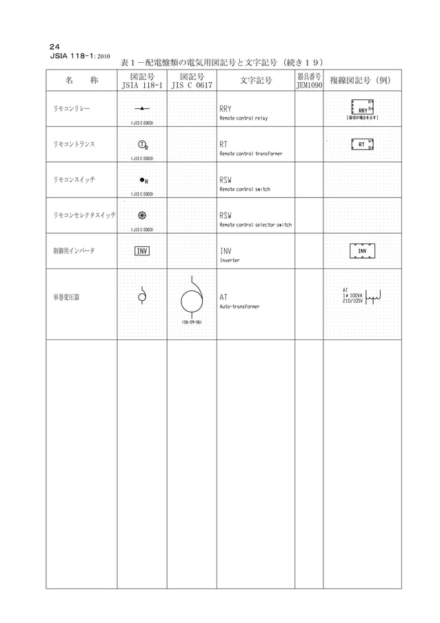 配電盤類の電気用図記号と文字記号 JSIA 118-1／JIS C 0617.pdf