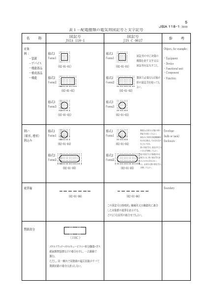 配電盤類の電気用図記号と文字記号 JSIA 118-1／JIS C 0617.pdf