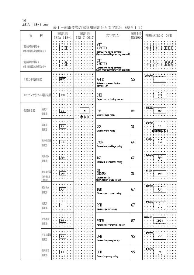 配電盤類の電気用図記号と文字記号 JSIA 118-1／JIS C 0617.pdf