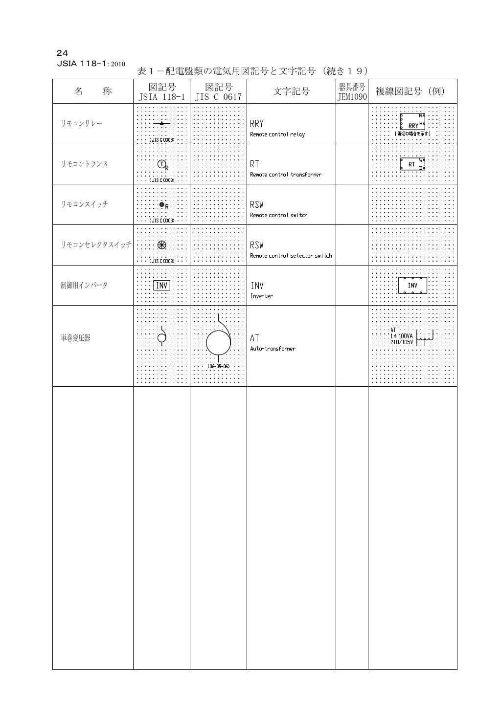 配電盤類の電気用図記号と文字記号 JSIA 118-1／JIS C 0617.pdf