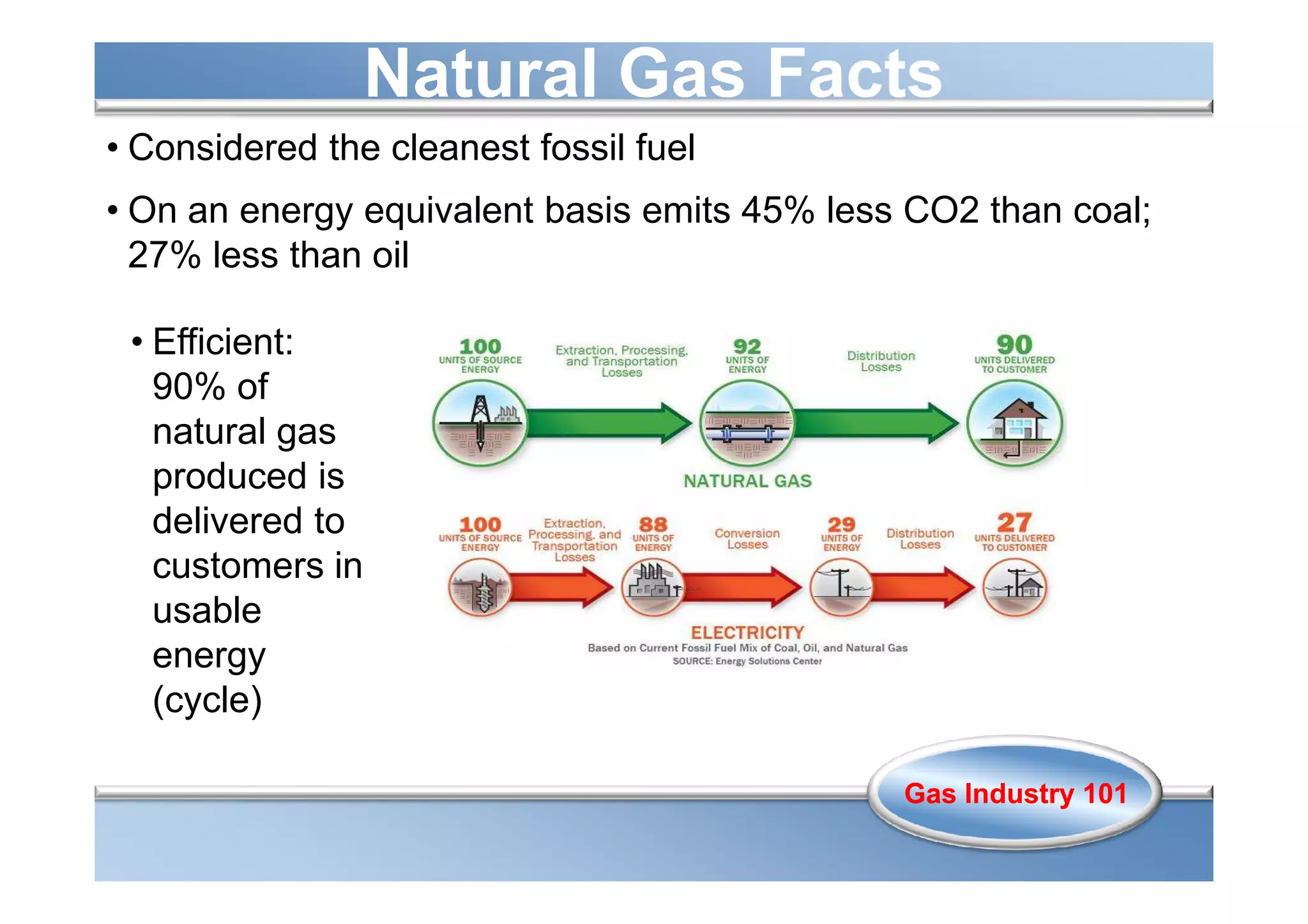 IMA Presentation - Natural Gas 101 2012 03 20 | PDF