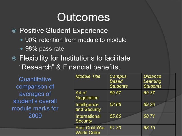 RIDE2013 presentation: The IR Model in Pastures New – redeploying a ...