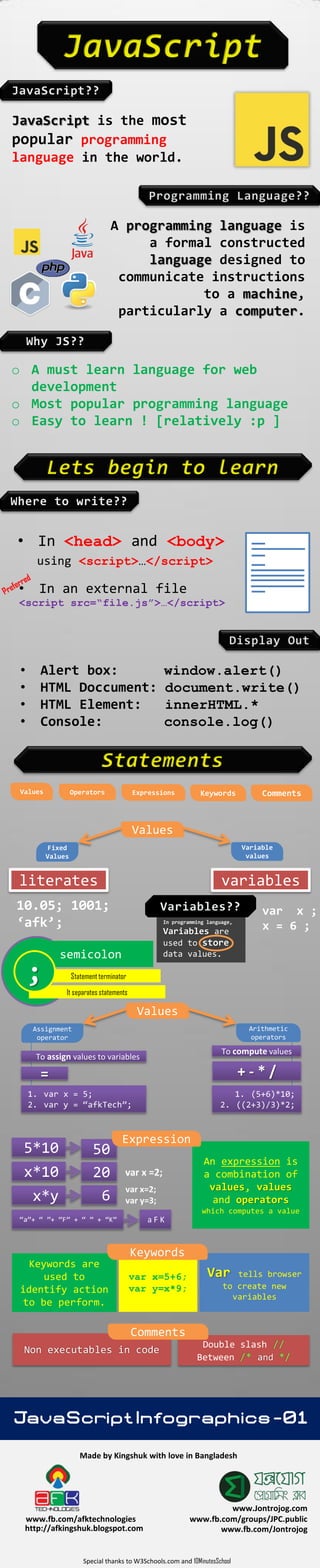 JavaScript learning infographic - 01 | PDF