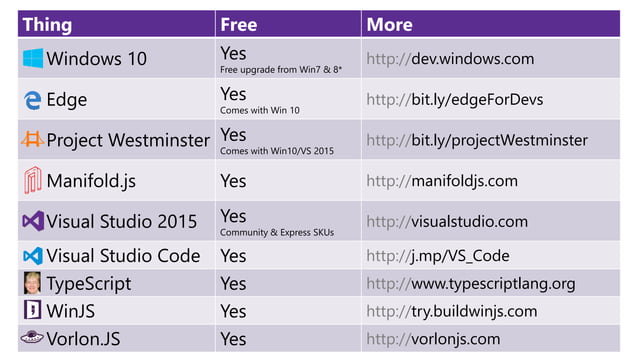Visual Studio JavaScript | PPT
