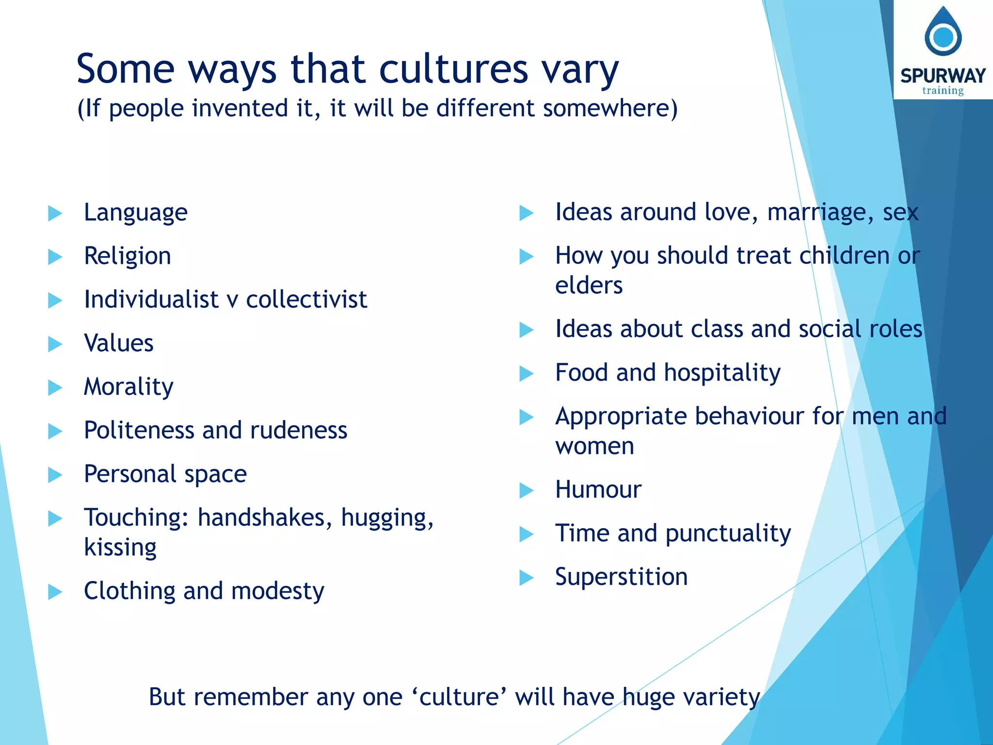 Interpreting Culture - Interacting with people from around the world | PPT