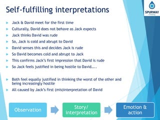 Interpreting Culture - Interacting with people from around the world | PPT