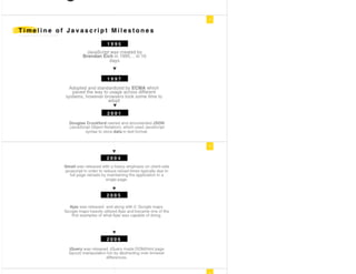 JavaScript in the Wild | PPT