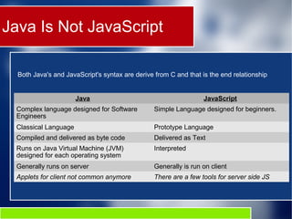 JavaScript Introduction | PPT
