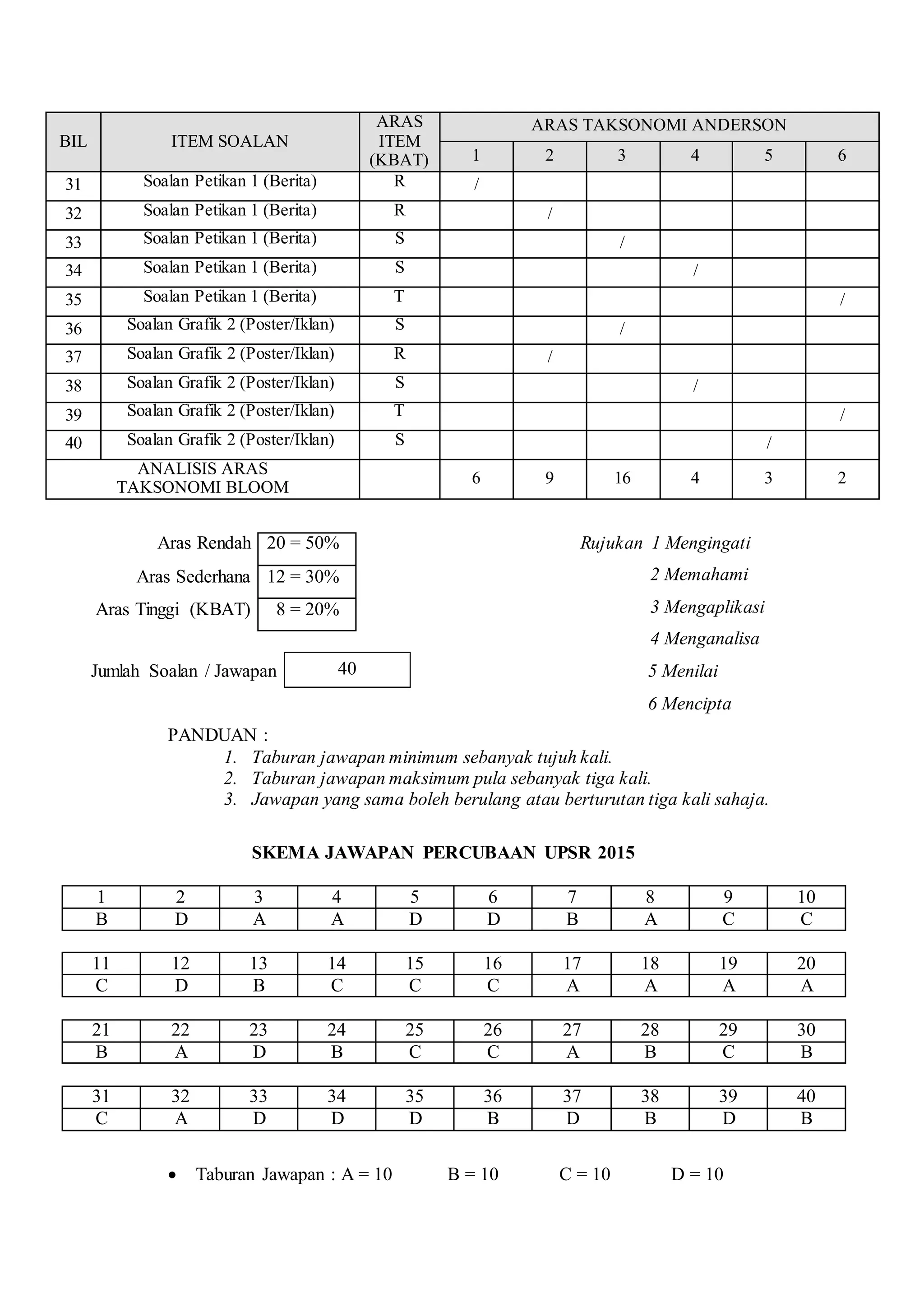 Jsi pp upsr bm sjk (pemahaman)-2 | PDF