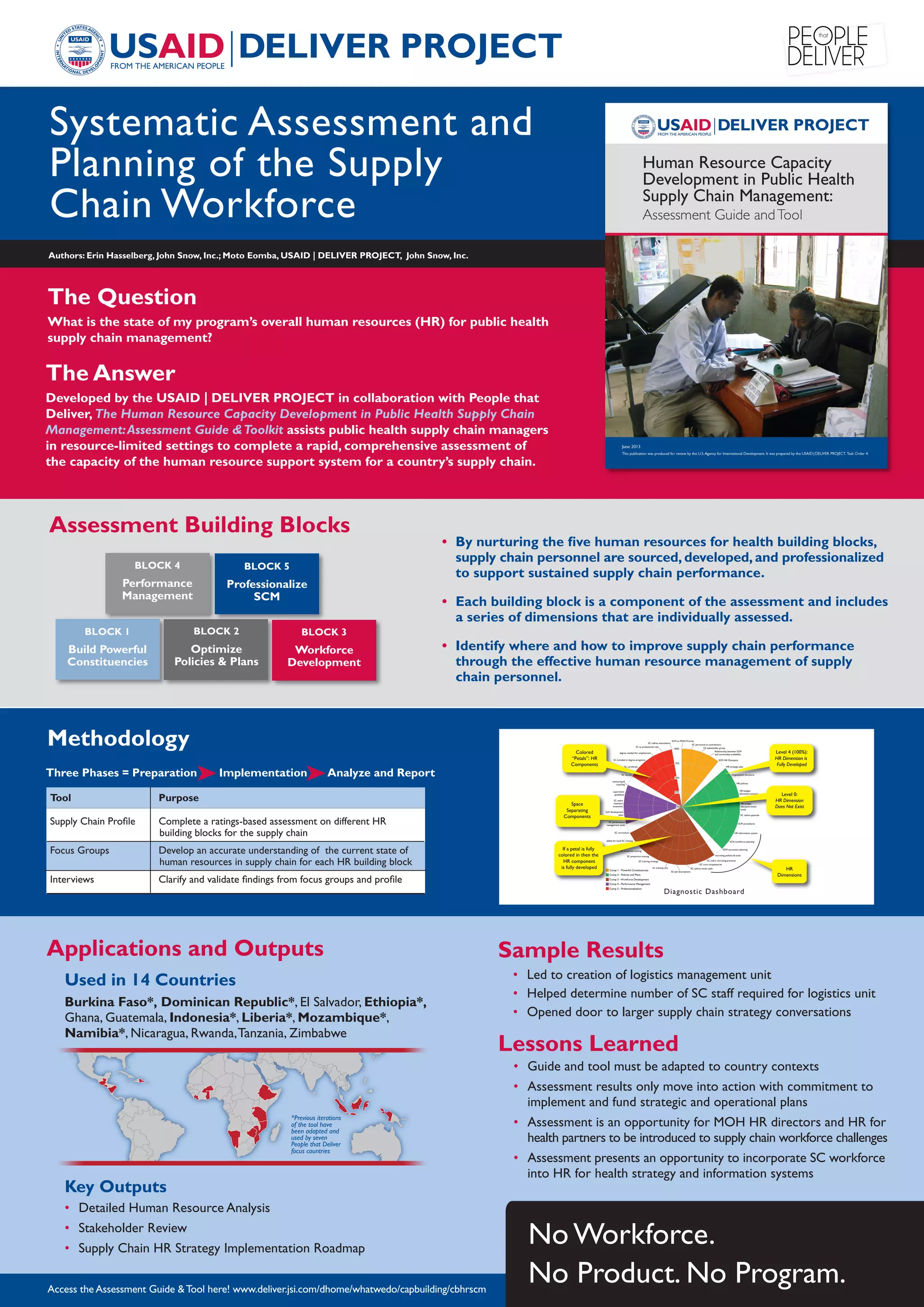 JSI PTD Technet poster Supply Chain Workforce | PDF