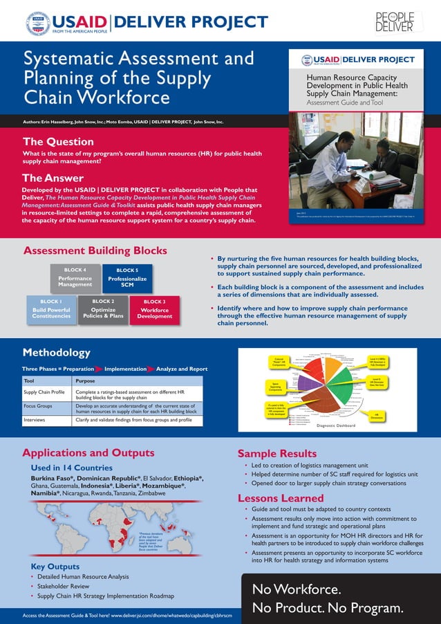 JSI PTD Technet poster Supply Chain Workforce | PDF