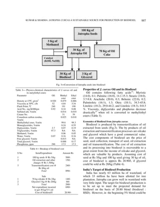 Jatropha Curcas Oil: A Sustainable Source for Production of Biobiesel | PDF