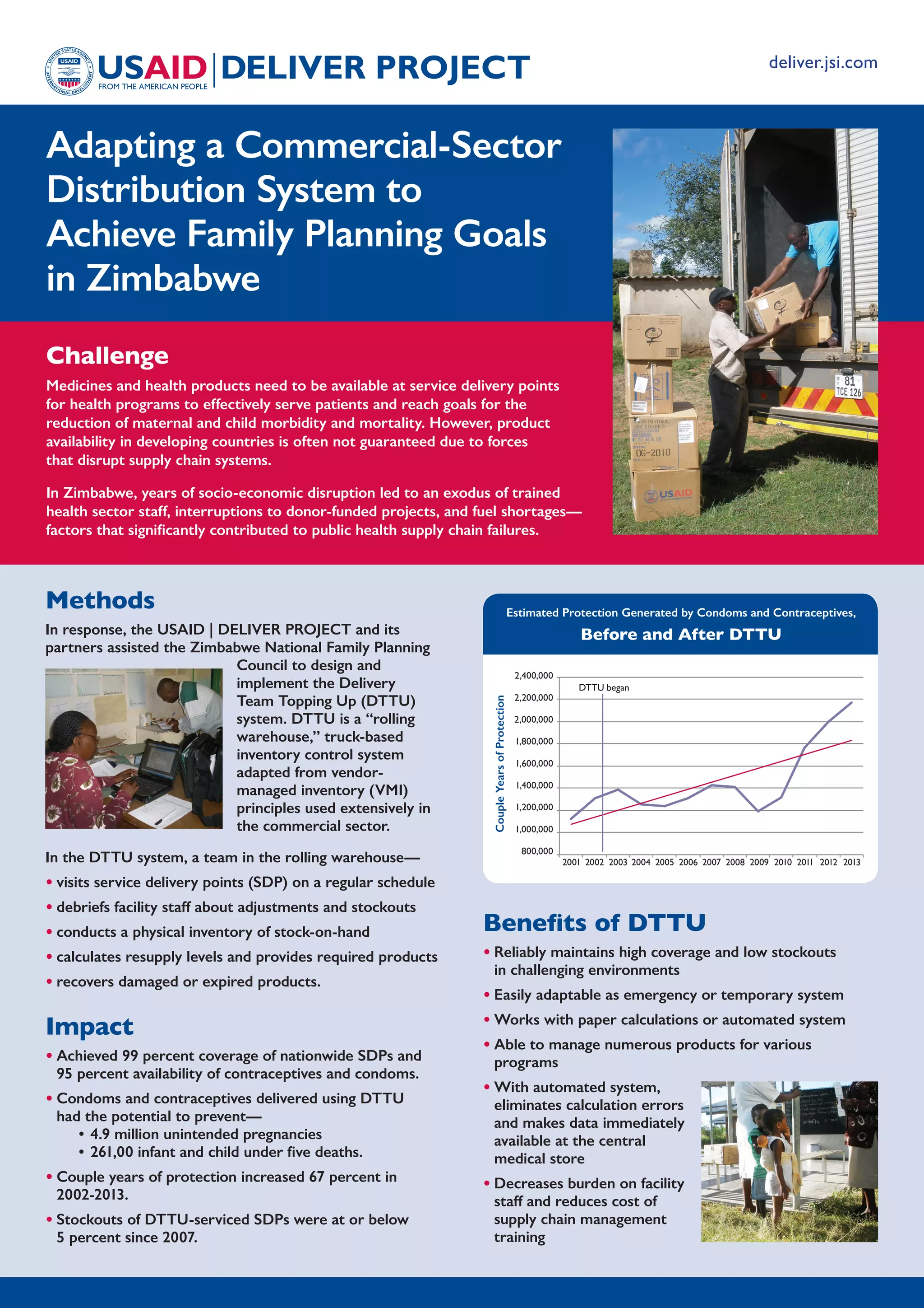 JSI Technet Poster USAID | DELIVER PROJECT Zimbabwe | PDF