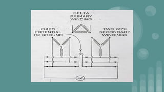Types_Of_Generator.pptx x-ray generator. | PPTX