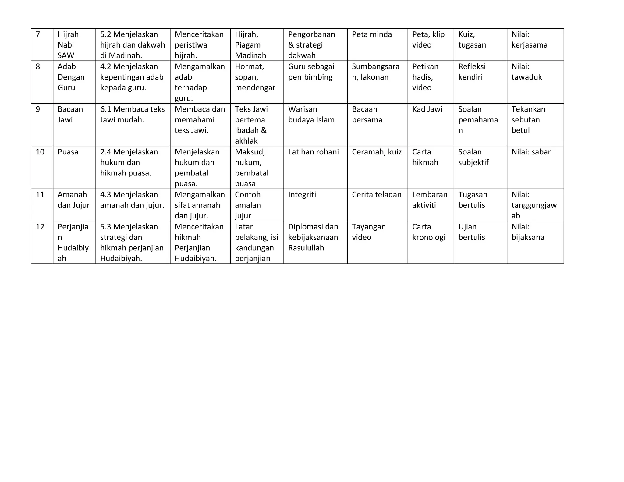 Jadual spesifikasi kandungan untuk dikongsi.pdf