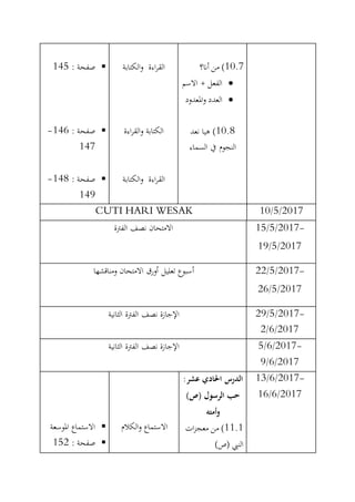 JADUAL SPESIFIKASI KANDUNGAN ( JSK ) | DOCX
