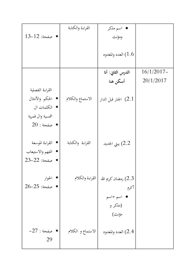JADUAL SPESIFIKASI KANDUNGAN ( JSK ) | DOCX