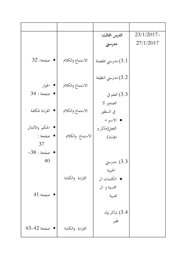 JADUAL SPESIFIKASI KANDUNGAN ( JSK ) | DOCX