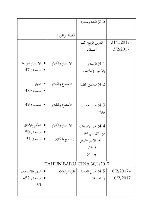 JADUAL SPESIFIKASI KANDUNGAN ( JSK ) | DOCX