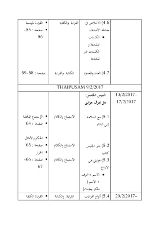 JADUAL SPESIFIKASI KANDUNGAN ( JSK ) | DOCX