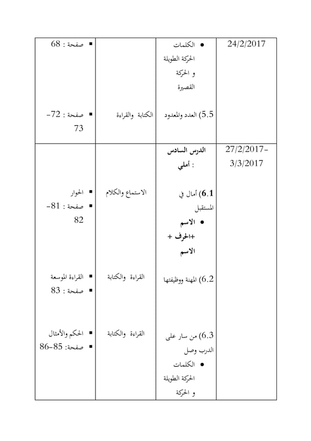 JADUAL SPESIFIKASI KANDUNGAN ( JSK ) | DOCX