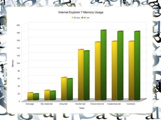 JavaScript Leaks | ODP | Web Development | Internet