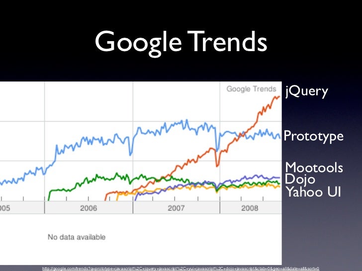 JavaScript Library Overview