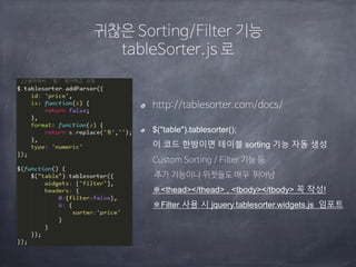 귀찮은 기능, jQuery Library 에 맡겨버리자! | PPT