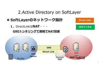 第2回大阪 SoftLayer 勉強会 Active Directory on SoftLayer | PPT