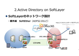 第2回大阪 SoftLayer 勉強会 Active Directory on SoftLayer | PPT