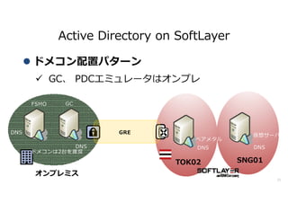 第2回大阪 SoftLayer 勉強会 Active Directory on SoftLayer | PPT