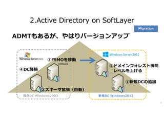第2回大阪 SoftLayer 勉強会 Active Directory on SoftLayer | PPT