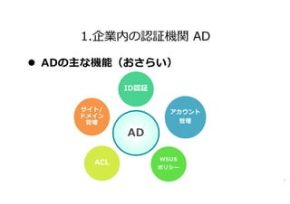 第2回大阪 SoftLayer 勉強会 Active Directory on SoftLayer | PPT