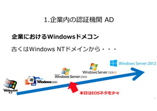 第2回大阪 SoftLayer 勉強会 Active Directory on SoftLayer | PPT