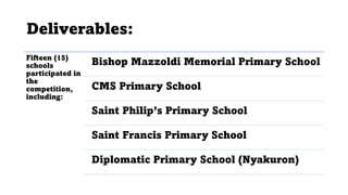 Juba Primary Schools Mini Competition 2023 Overview | PPT