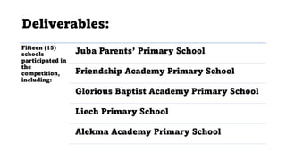 Juba Primary Schools Mini Competition 2023 Overview | PDF