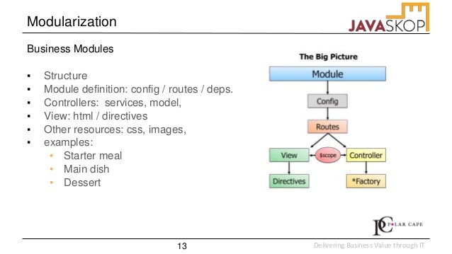 Js modularization the restaurant approach - javaskop 2015.pptx