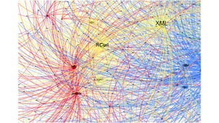 The Network structure of R packages on CRAN & BioConductor | PPT