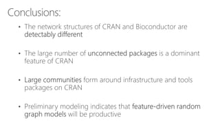 The Network structure of R packages on CRAN & BioConductor | PPT