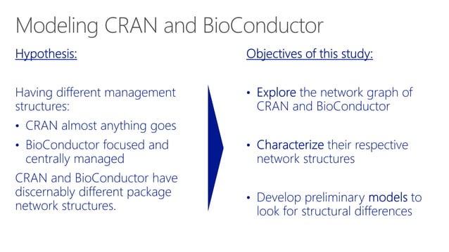 The Network structure of R packages on CRAN & BioConductor | PPTX