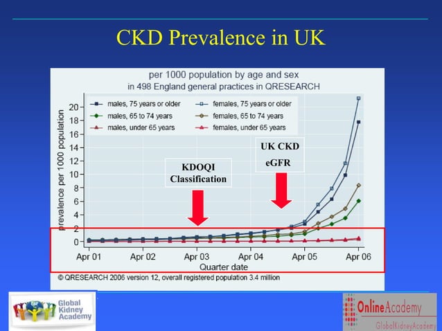 Myths and facts in Nephrology, 2016 | PPTX