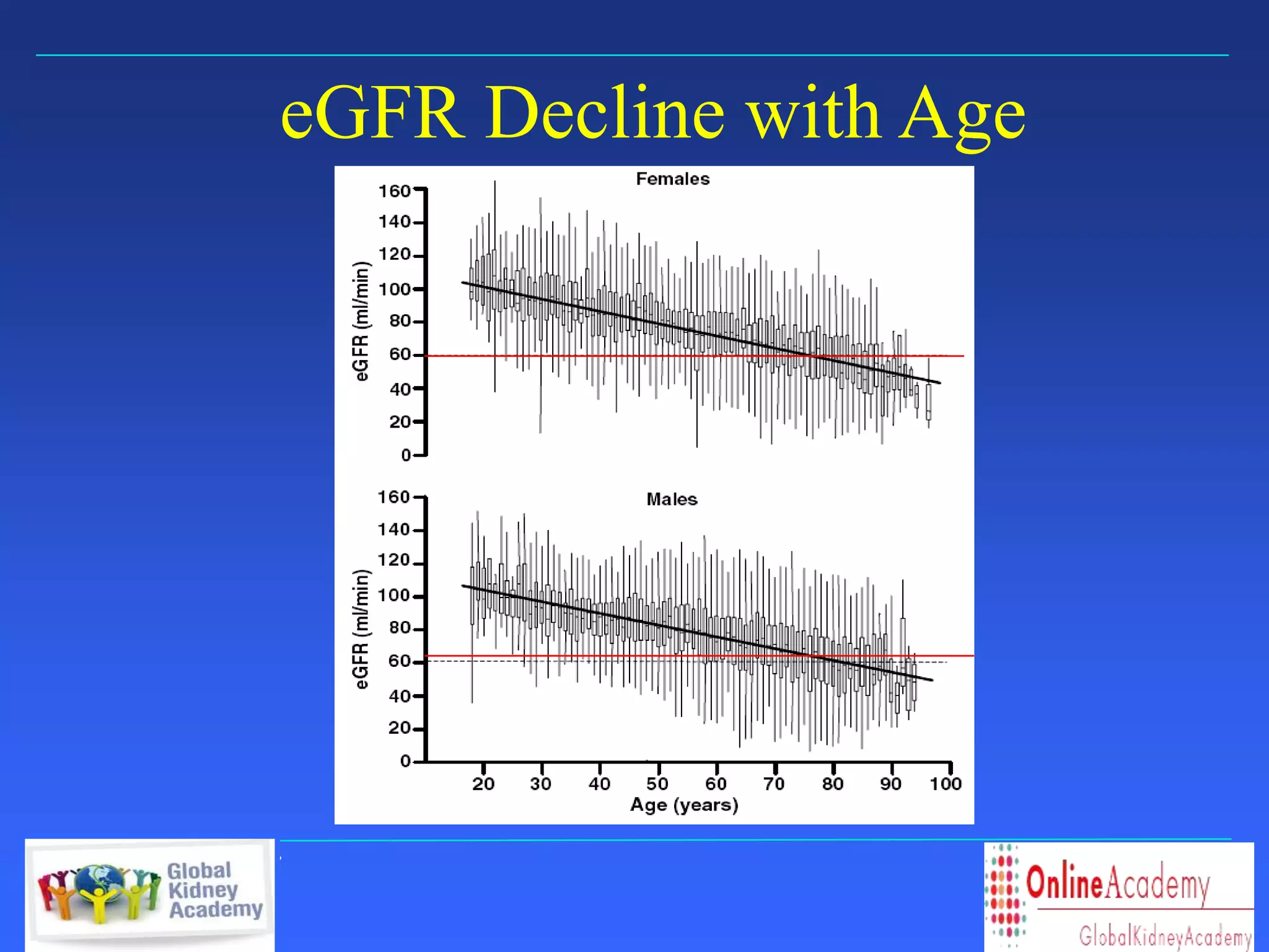 Myths in Nephrology 1 | PPTX