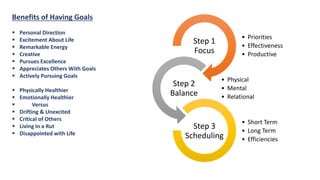 The Benefits of Being Proactive | PPT