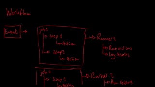 JSNation.com - Azure Static Web Apps (SWA) with Azure DevOps | PDF