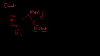 JSNation.com - Azure Static Web Apps (SWA) with Azure DevOps | PPT