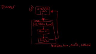 JSNation.com - Azure Static Web Apps (SWA) with Azure DevOps | PDF