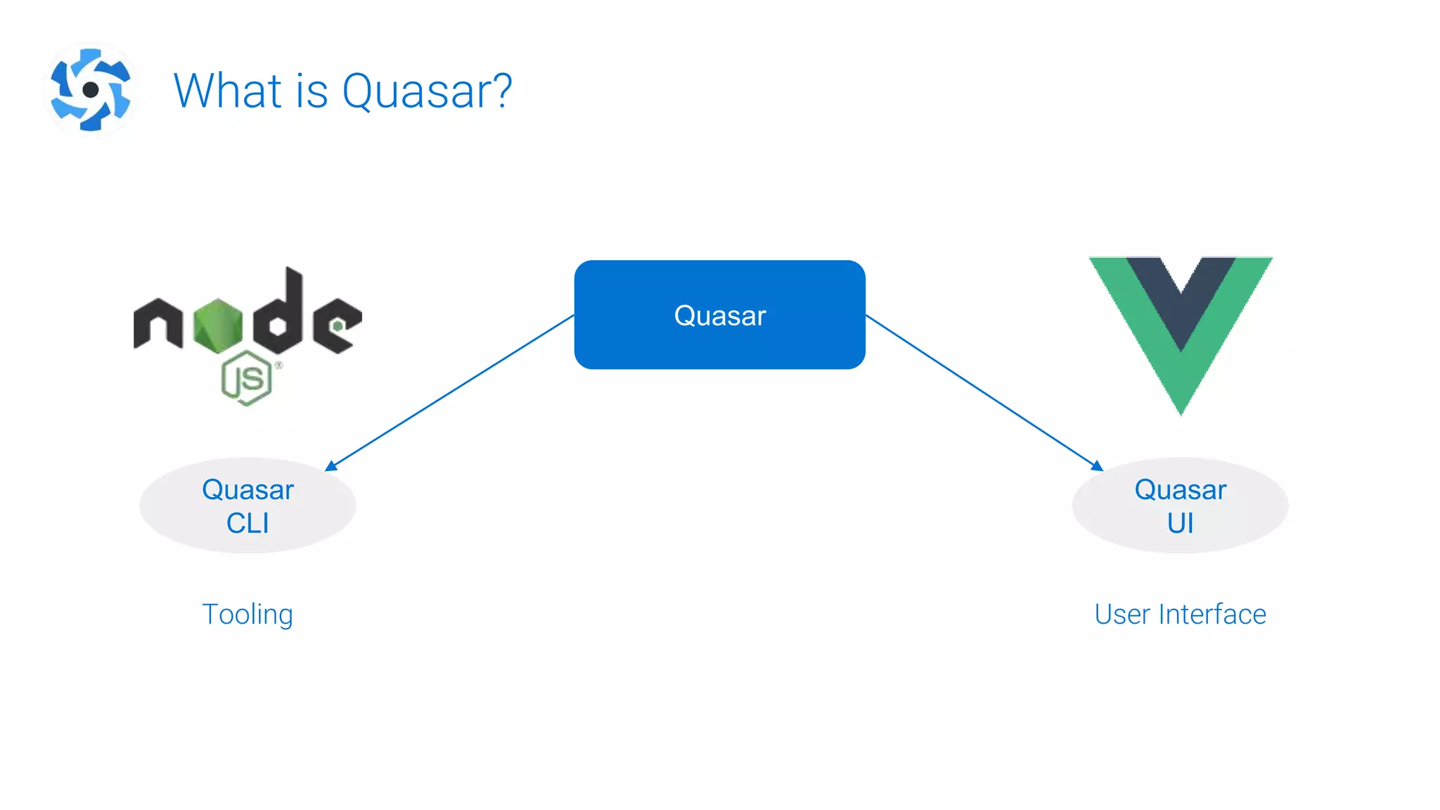 SSR with Quasar Framework - JSNation 2019 | PPTX | Web Development | Internet
